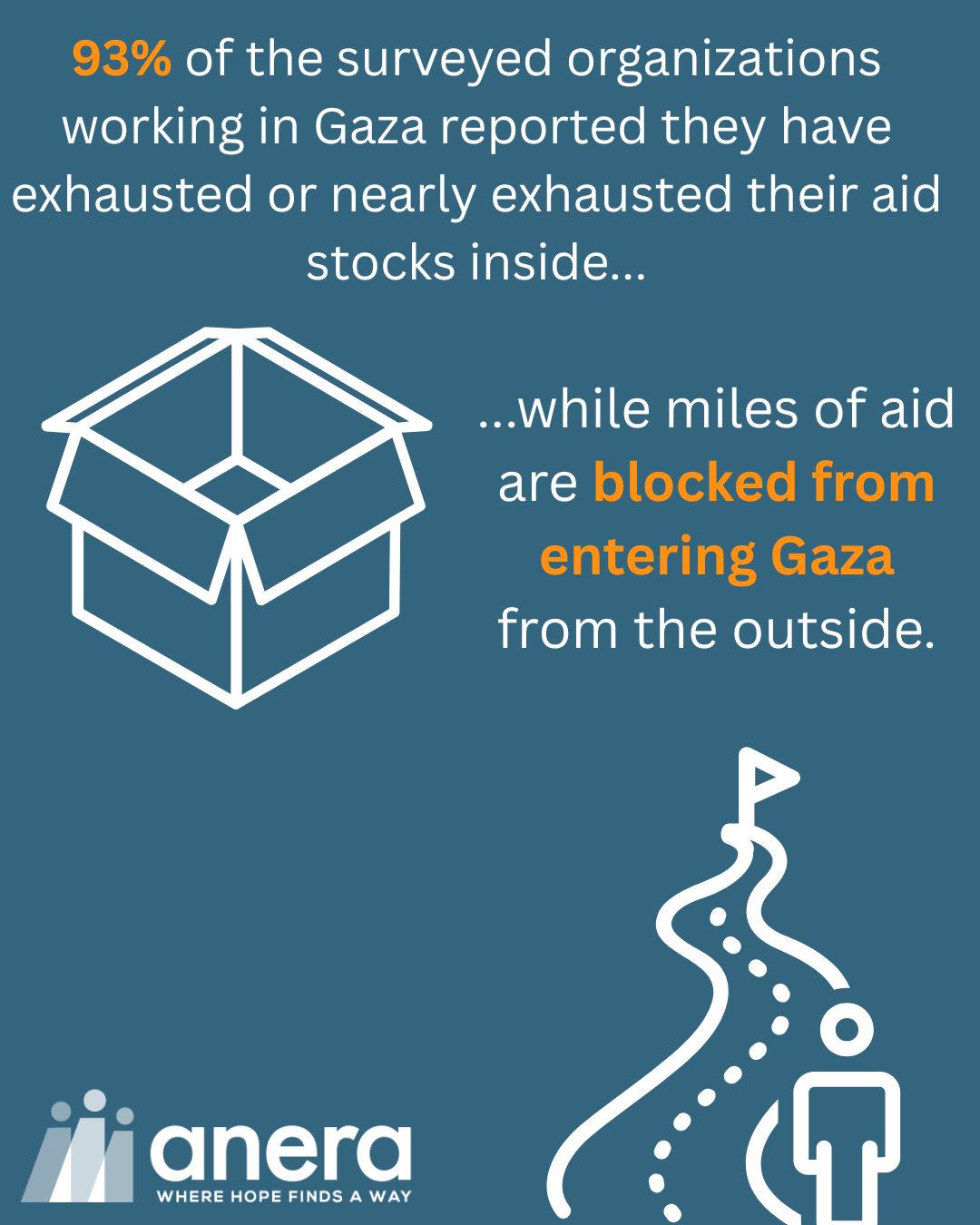 Humanitarian Access Snapshot (Mar. 26 - May 28) for Occupied ...