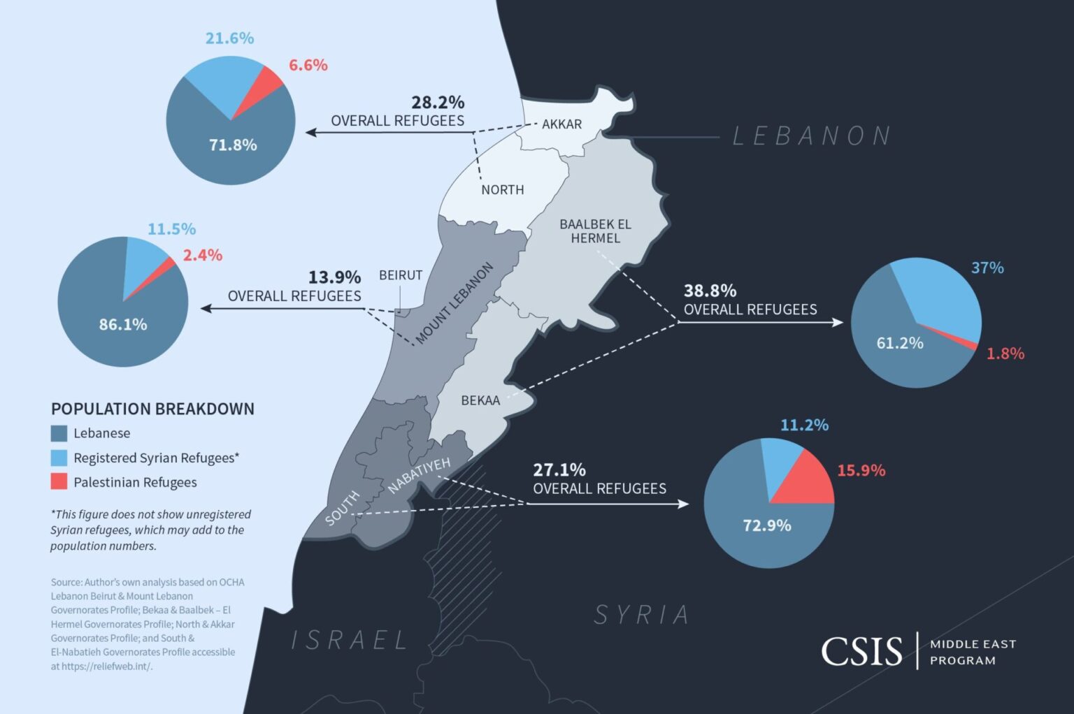 What are the religions of Lebanon? - Anera