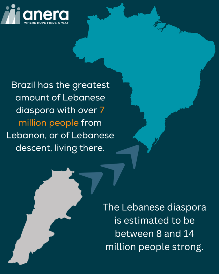 What are the religions of Lebanon? - Anera