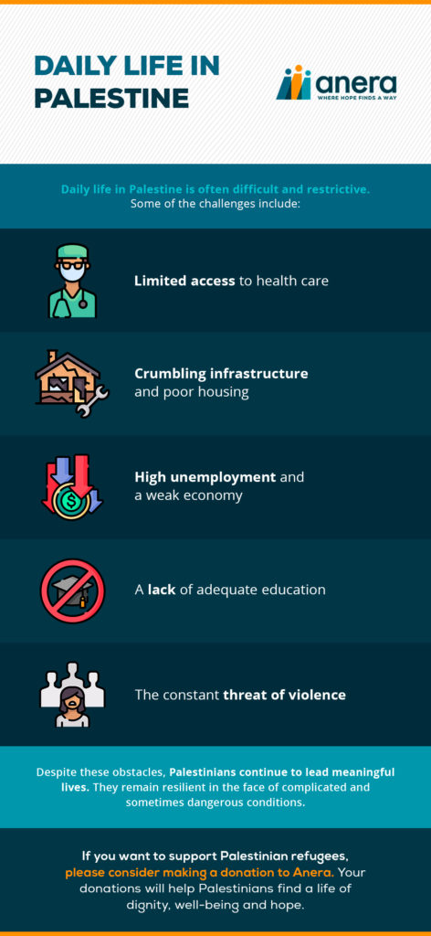 Daily Life in Palestine - See What It Looks Like | Anera