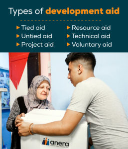 What is Development Aid - Foreign Aid & Development | Anera
