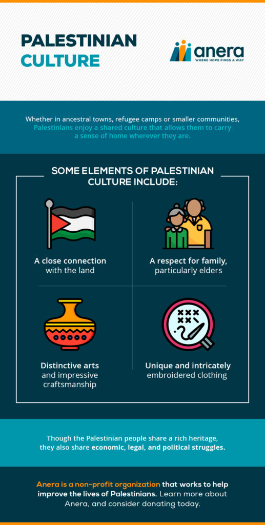Palestinian Culture - Anera