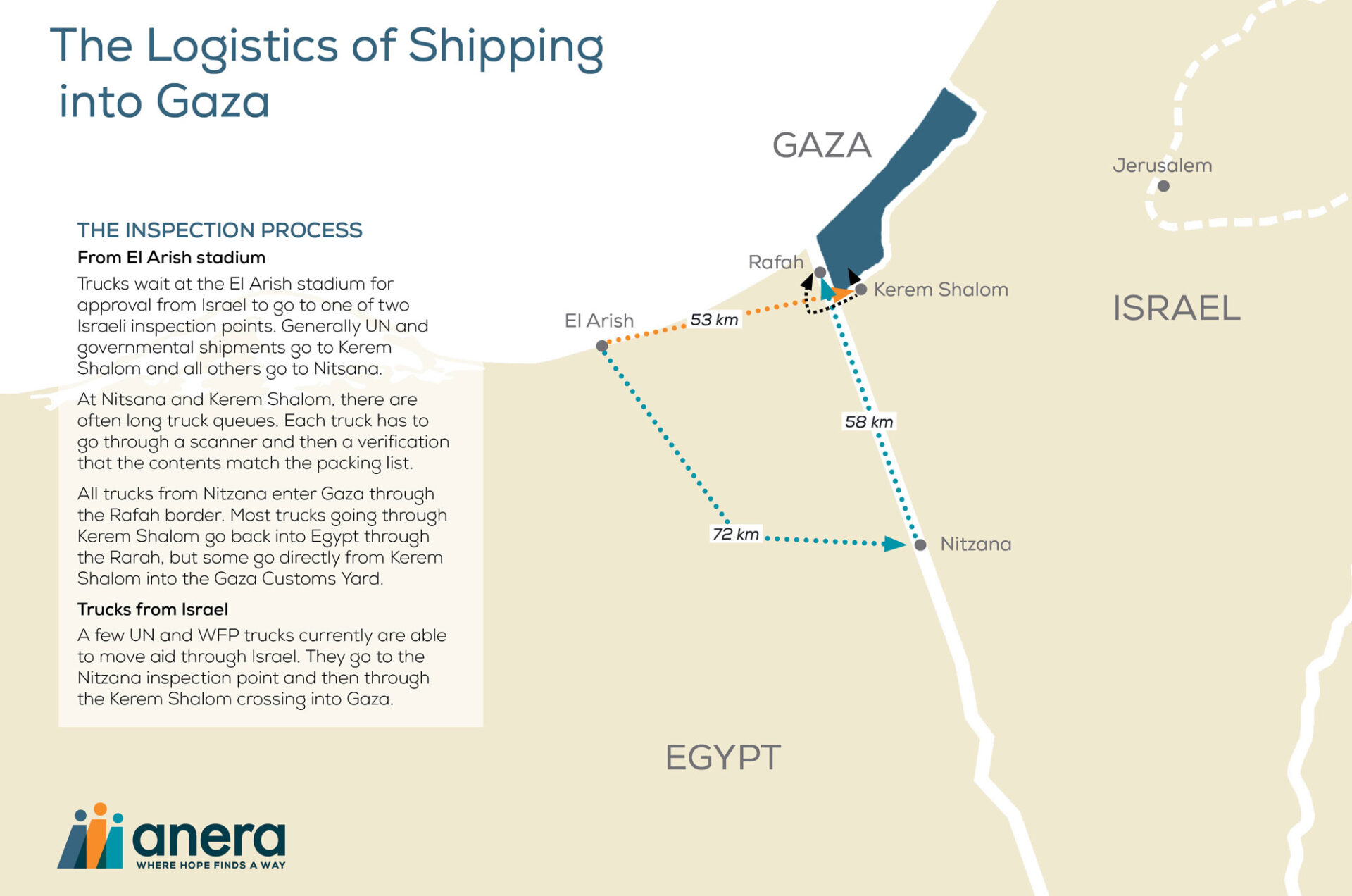 The world needs to stop starvation in Gaza - Anera