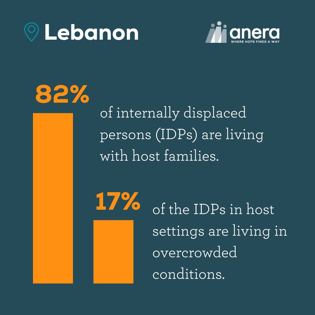Lebanon Situation Report | July 2024 - Anera