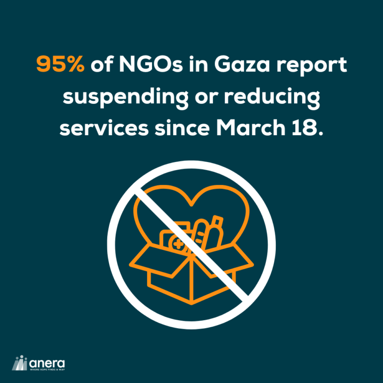 Humanitarian Access Snapshot (Jan. 19 – Apr. 15) for Gaza and the West ...