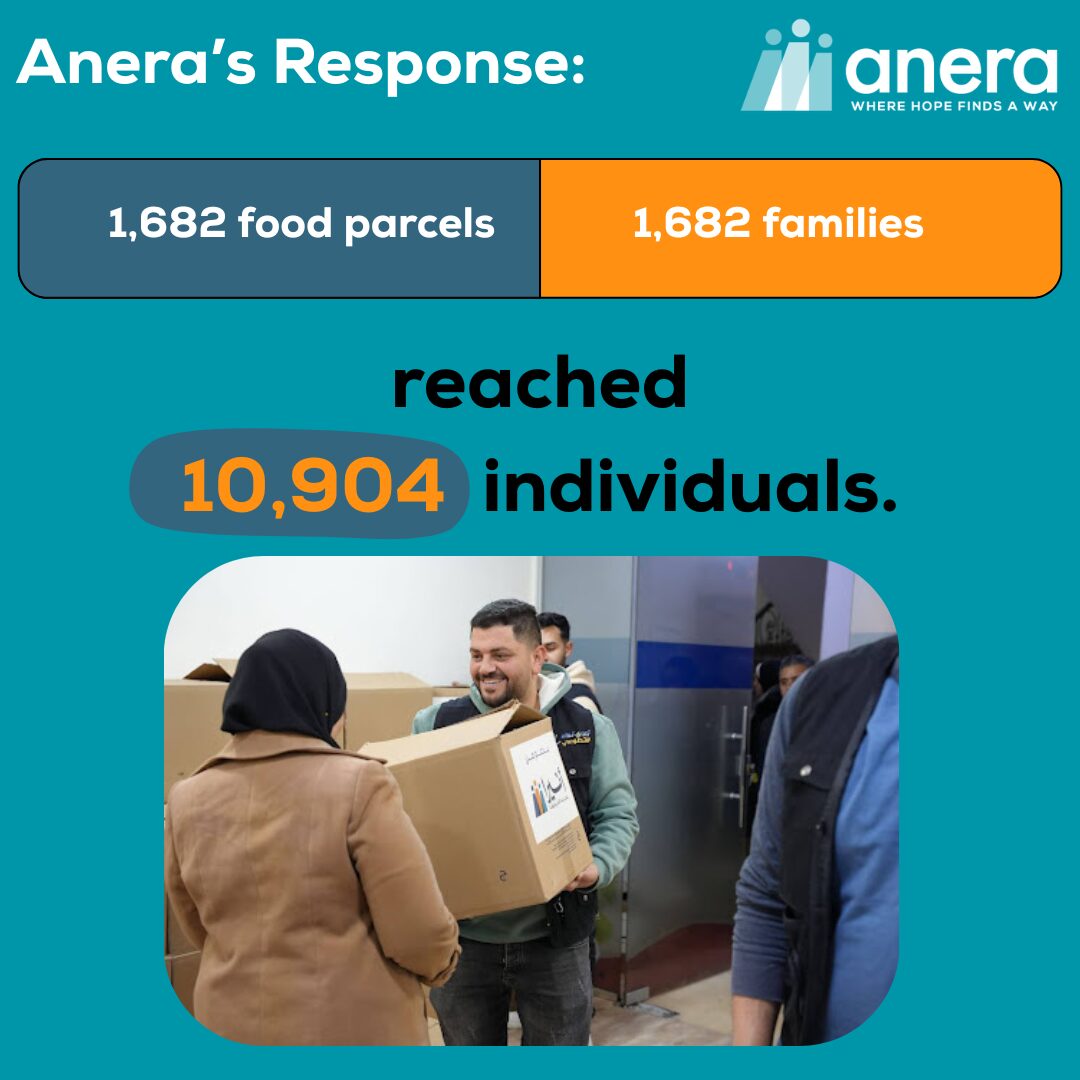 Jordan Situation Report | May 2025 - Anera