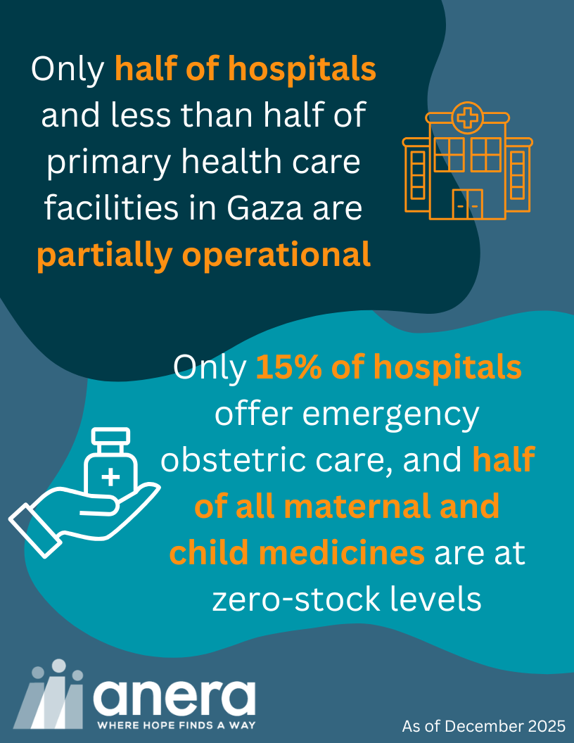 The Current Humanitarian Situation in Gaza - Anera